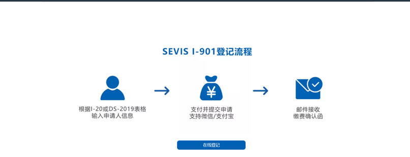 什么是SEVIS?SEVIS FEE缴费攻略来喽！ - 知乎