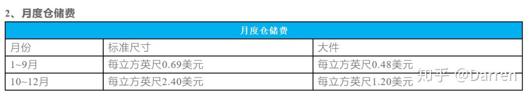最全版本｜国际物流的方式有哪些？ - 知乎