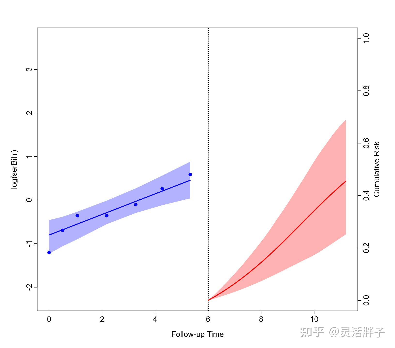 动态预测模型最新R包-JMbayes2包教程(9)-超级学习 - 知乎