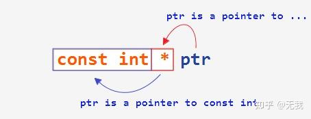 c/c++ const - 知乎