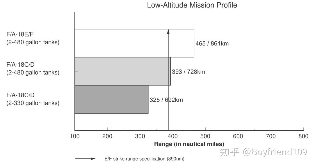 蜂群逆袭——再谈F/A-18大黄蜂 - 知乎