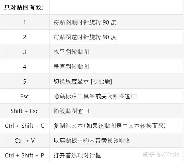 Snipaste快捷键大全 - 知乎