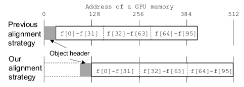 榨干机器硬件性能: JVM＆GPU - 知乎