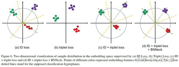 ReID Strong Baseline论文阅读 - 知乎