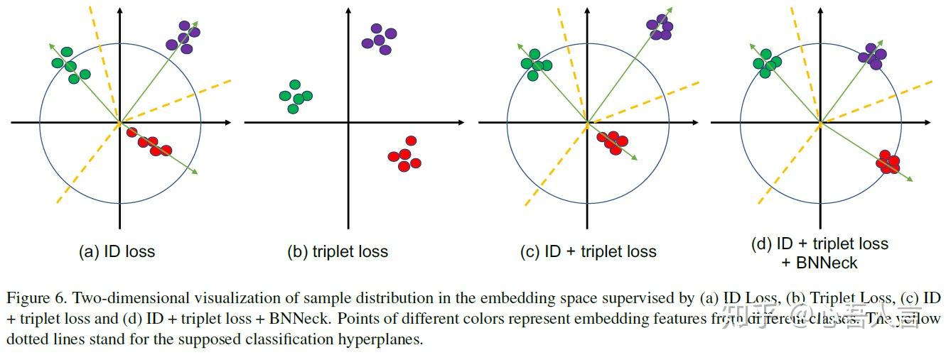 ReID Strong Baseline论文阅读 - 知乎