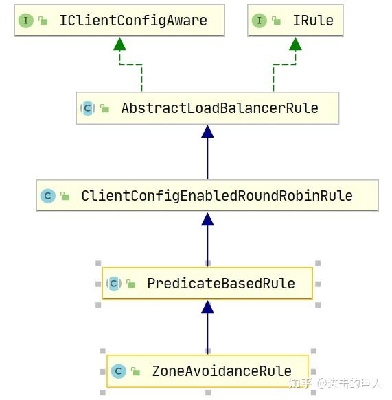 Spring Cloud Ribbon源码深度解析 - 知乎