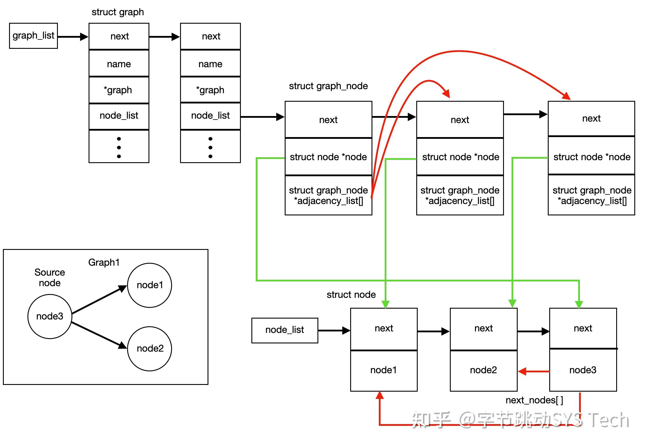 DPDK Graph Pipeline框架简介与实现原理 - 知乎