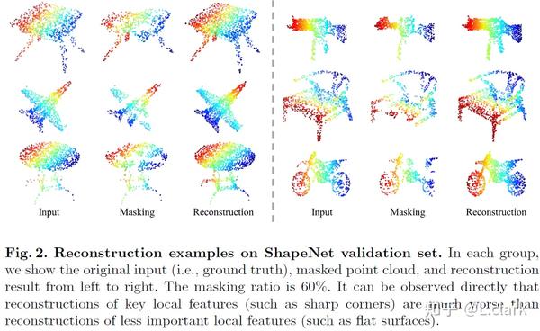 [2022] Masked Autoencoders for Point Cloud Self-supervised Learning - 知乎