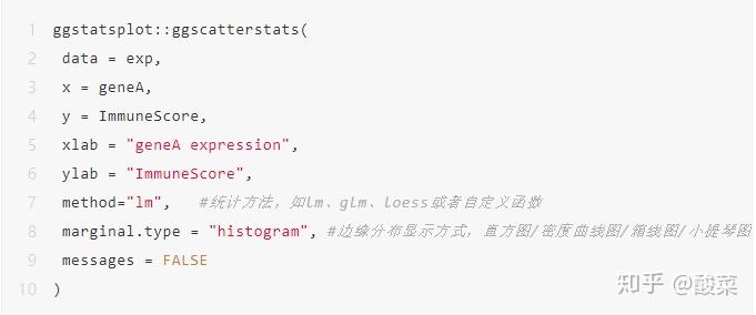 小白绘图专题｜ggstatsplot绘制多种发表级图形 - 知乎