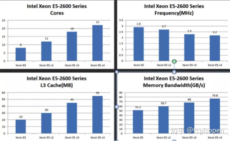 从 C10K 到 C10M 高性能网络的探索与实践 - 知乎