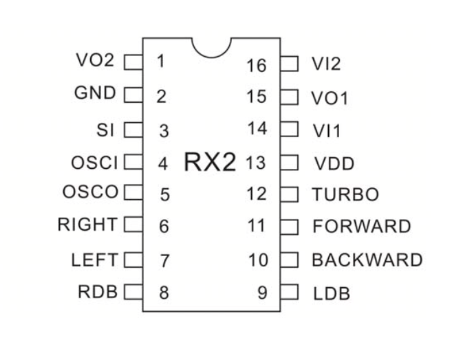 【Mini-F5265-OB开发板试用测评】2、PWM驱动遥控车RX2接收解码带马达驱动控制IC - 知乎