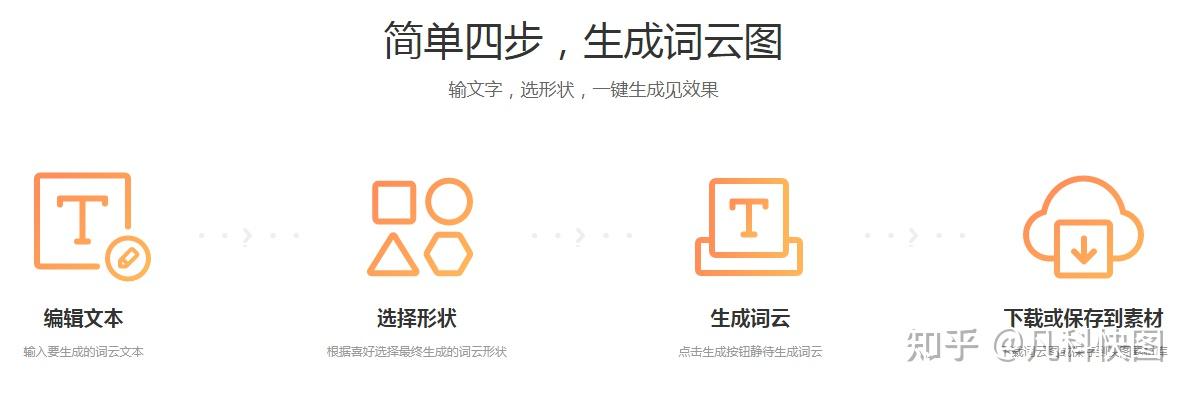 词云图生成器在线制作！一键生成，马上就用！ 知乎 