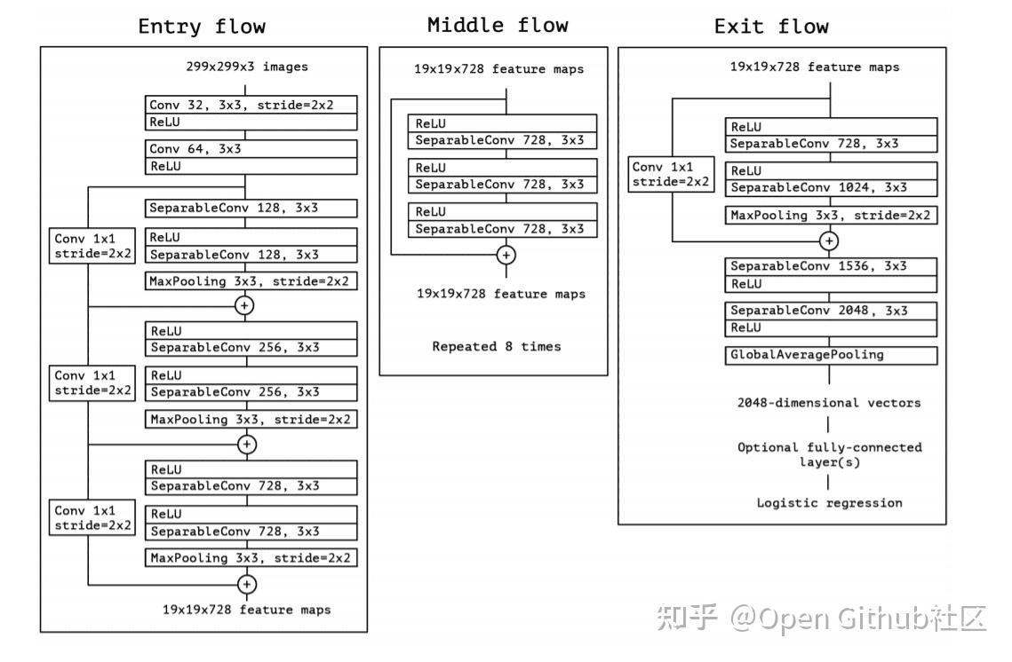 Github热门 45.4K⭐️ AI视频/图片变脸工具:deepfakes/faceswap - 知乎