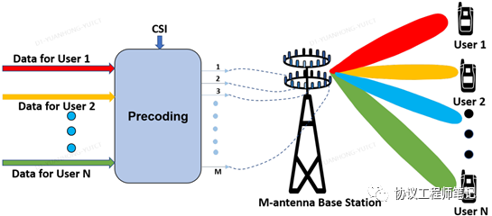 5G NR - CSI-RS学习笔记1 - In a Nutshell - 知乎