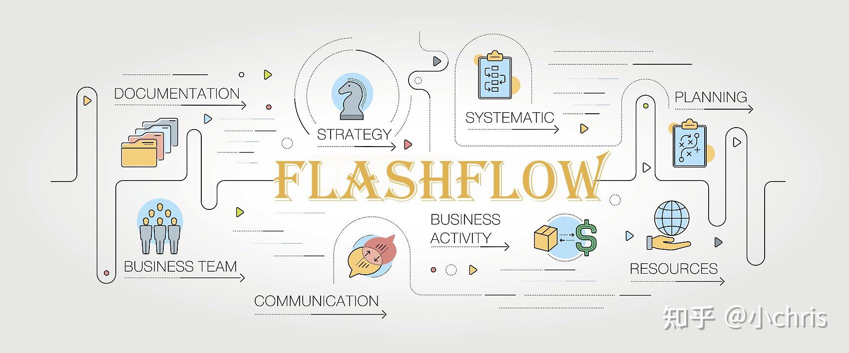 flashflow：银行都在用的实时数据平台 - 知乎