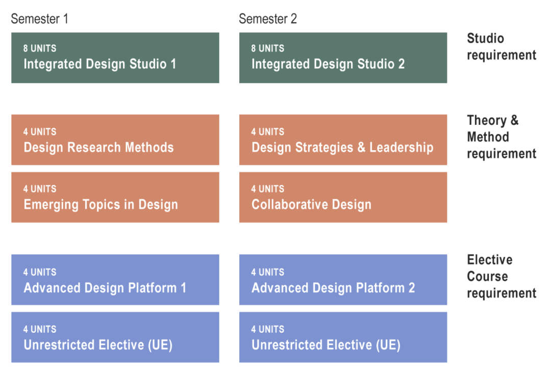 新加坡国立大学又添新专业！整合设计硕士（MDes-DID），跨学科性质极强！ - 知乎