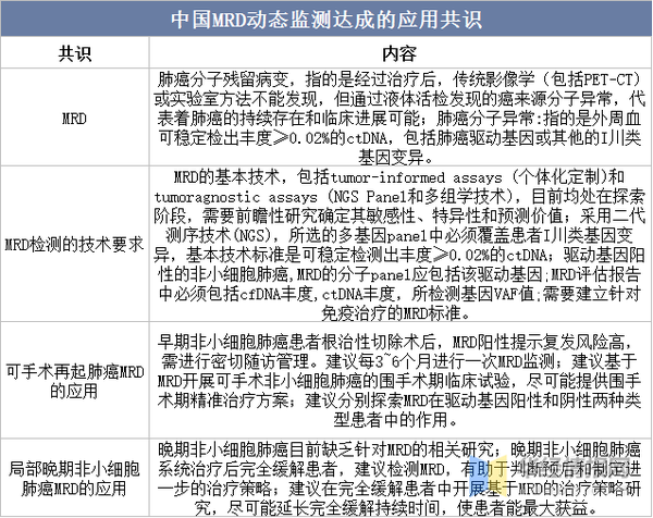干货！一文看懂MRD动态监测行业发展现状：行业正处于起步阶段，下游需求大 - 知乎