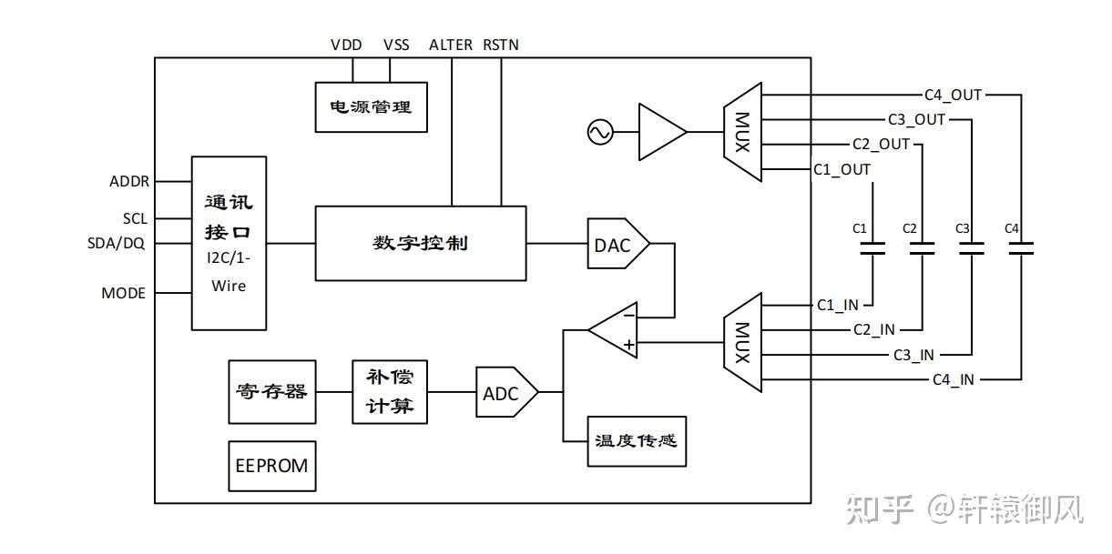 一款集成高精度16bit模数转换ADC电路的数字电容传感芯片-MDC02 - 知乎