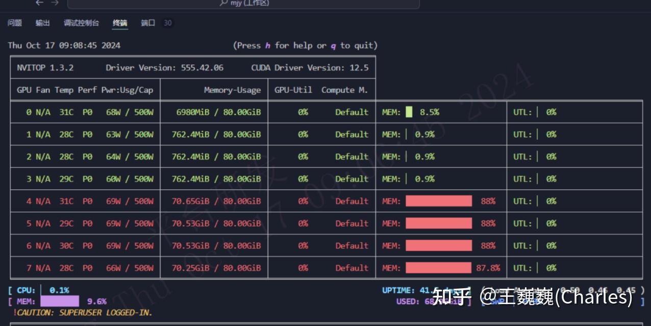 【实战】vllm的相关实验和结论（token速率视角） - 知乎