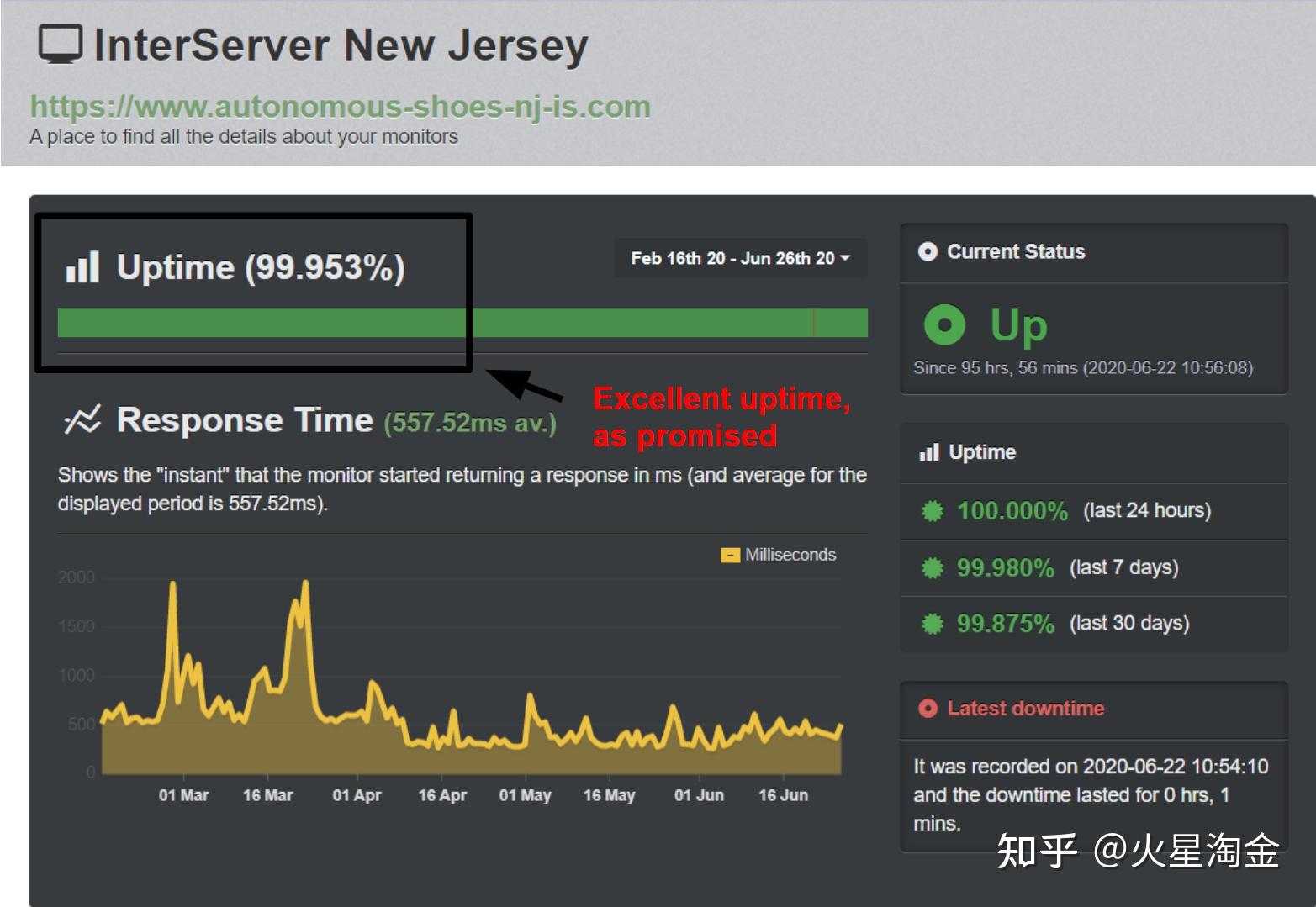 InterServer最新测评，是否可与大公司媲美的主机 - 知乎