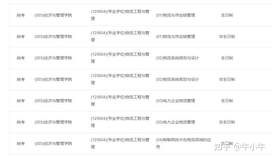 全国物流供应链专业研究生招生学校汇总（第二次更新） - 知乎
