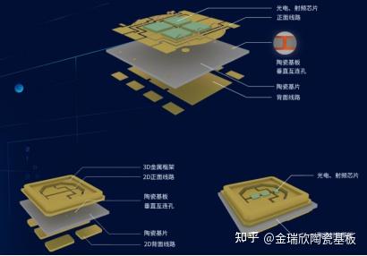 LTCC：信息功能陶瓷材料及应用的重要分支 - 知乎