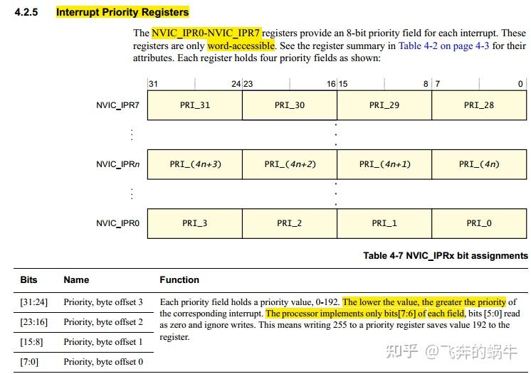 转载ARM Cortex-M4和Cortex-M0+中断优先级及嵌套抢占问题 - 知乎