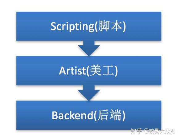 一文让你快速入门matplotlib！ 知乎 