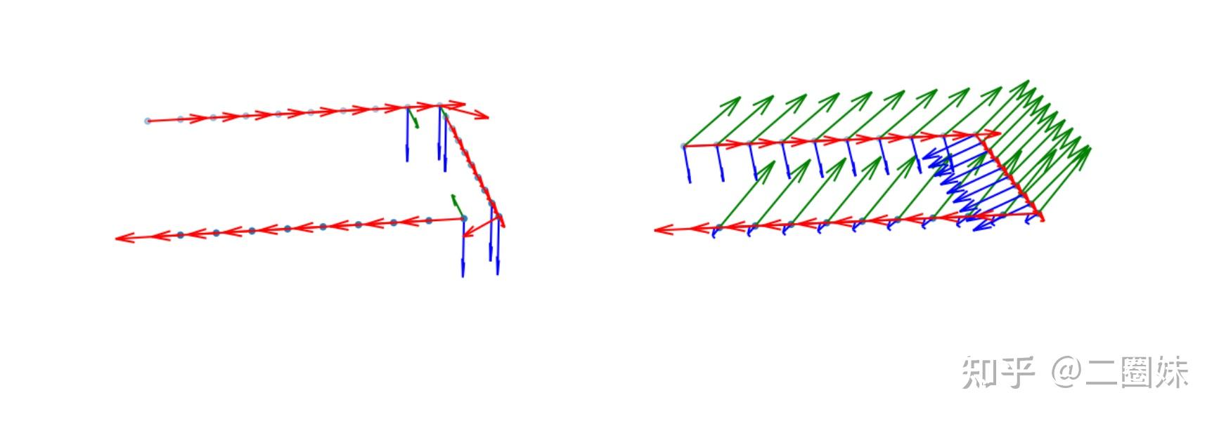 Moving Frame - 知乎