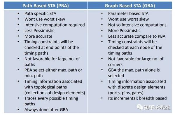 博文速递：静态时序分析 - Static Timing Analysis - 知乎
