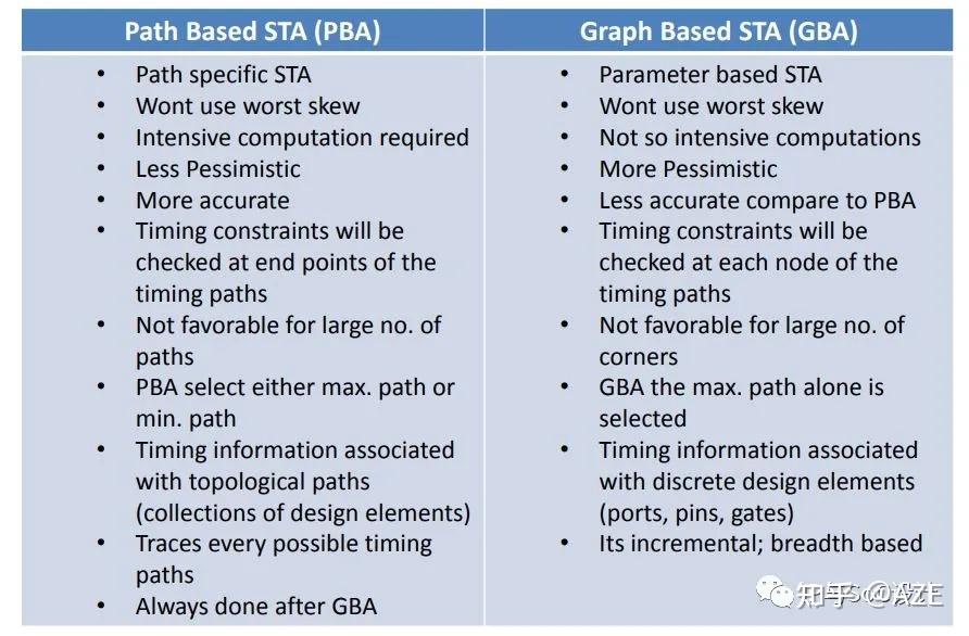 博文速递：静态时序分析 - Static Timing Analysis - 知乎