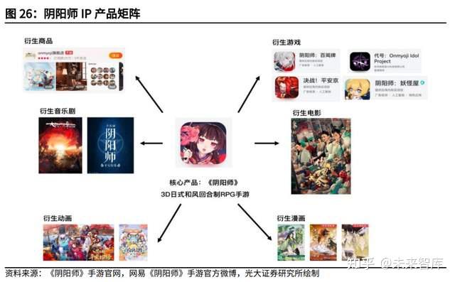 IP行业深度研究报告：头部IP千亿级价值厚积待薄发 - 知乎