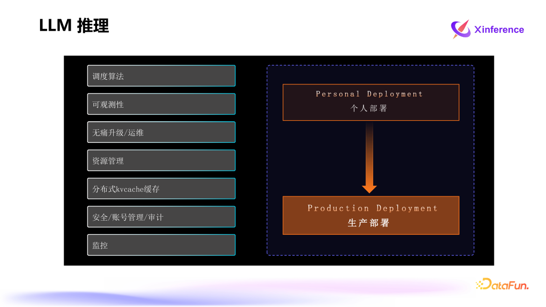 Xinference：企业级大模型推理和部署平台 - 知乎