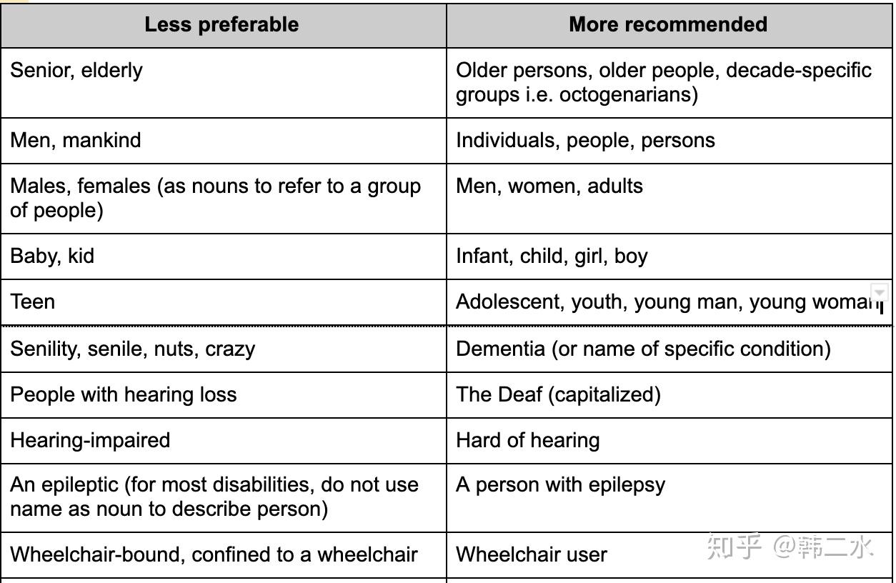 Bias-Free Langauge 总结 - 知乎