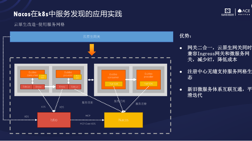Nacos2.0 的 K8s 服务发现生态应用及规划 - 知乎