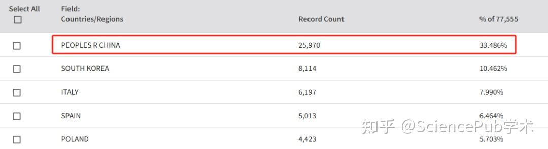 只要返修就能中！MDPI 突现JCR 2区 “救急神刊”，最快3周拿录用还不挑领域 - 知乎