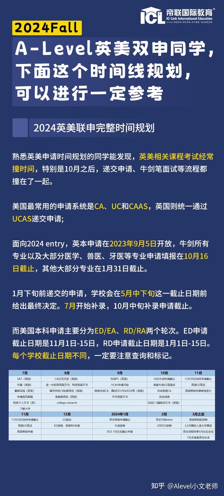 2024Fall想要通过A-Level英美双申，时间线应该怎么规划呢？ - 知乎