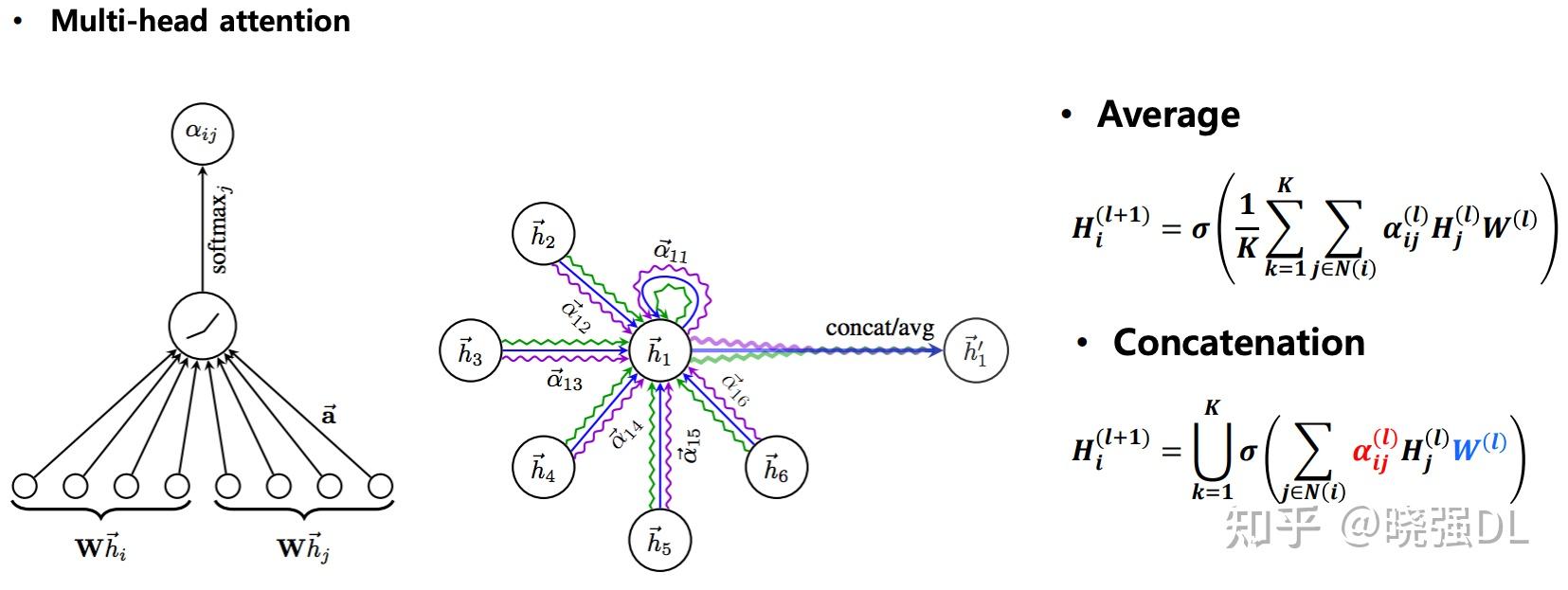 Graph Attention Networks 知乎