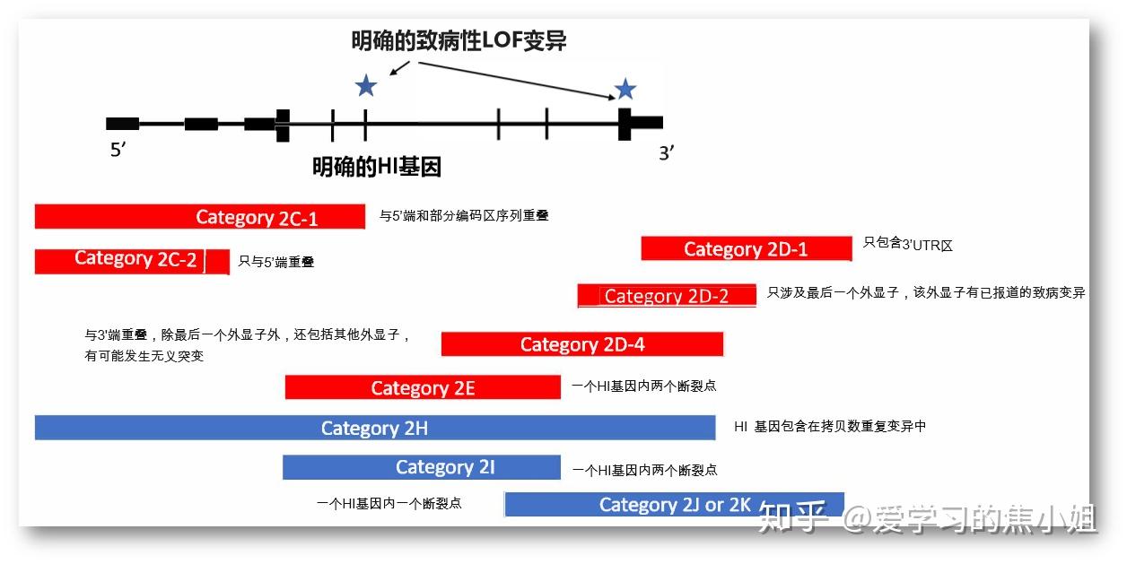 CNV变异评级的ACMG+ClinGen指南解读 - 知乎