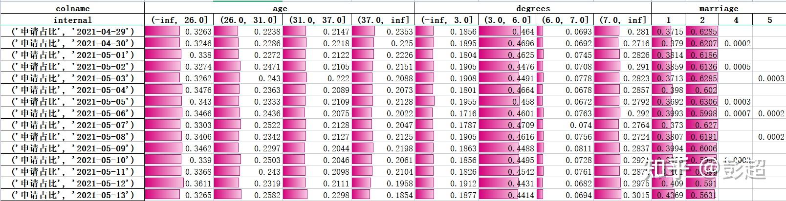 对变量PSI、WOE&IV的理解 - 知乎