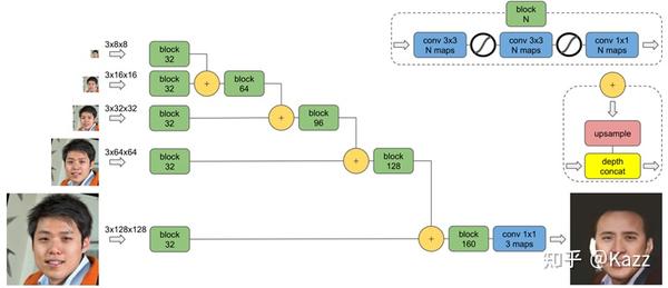 【论文笔记】Fast Face-swap Using Convolutional Neural Networks - 知乎