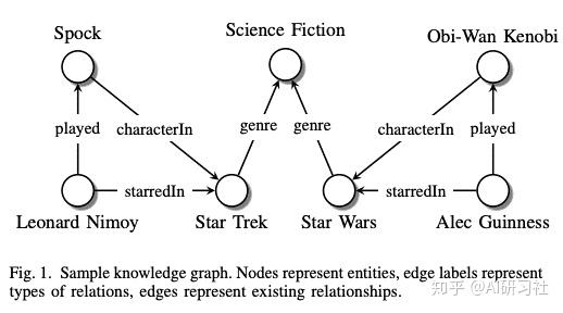利用 Pytorch-BigGraph 从知识图中提取知识详解 - 知乎