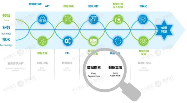 【财务数据价值链】第四步、第五步：数据探索与数据算法 - 知乎