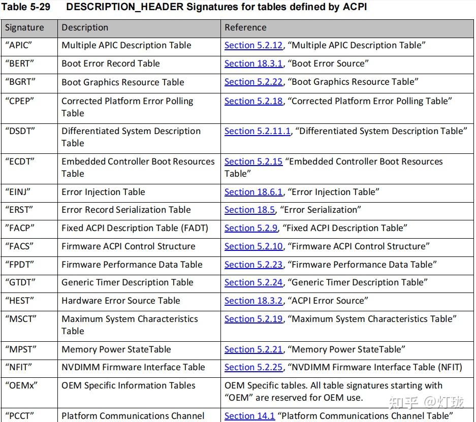 如何根据ACPI规范来获取I/O APIC控制寄存器的地址？ - 知乎
