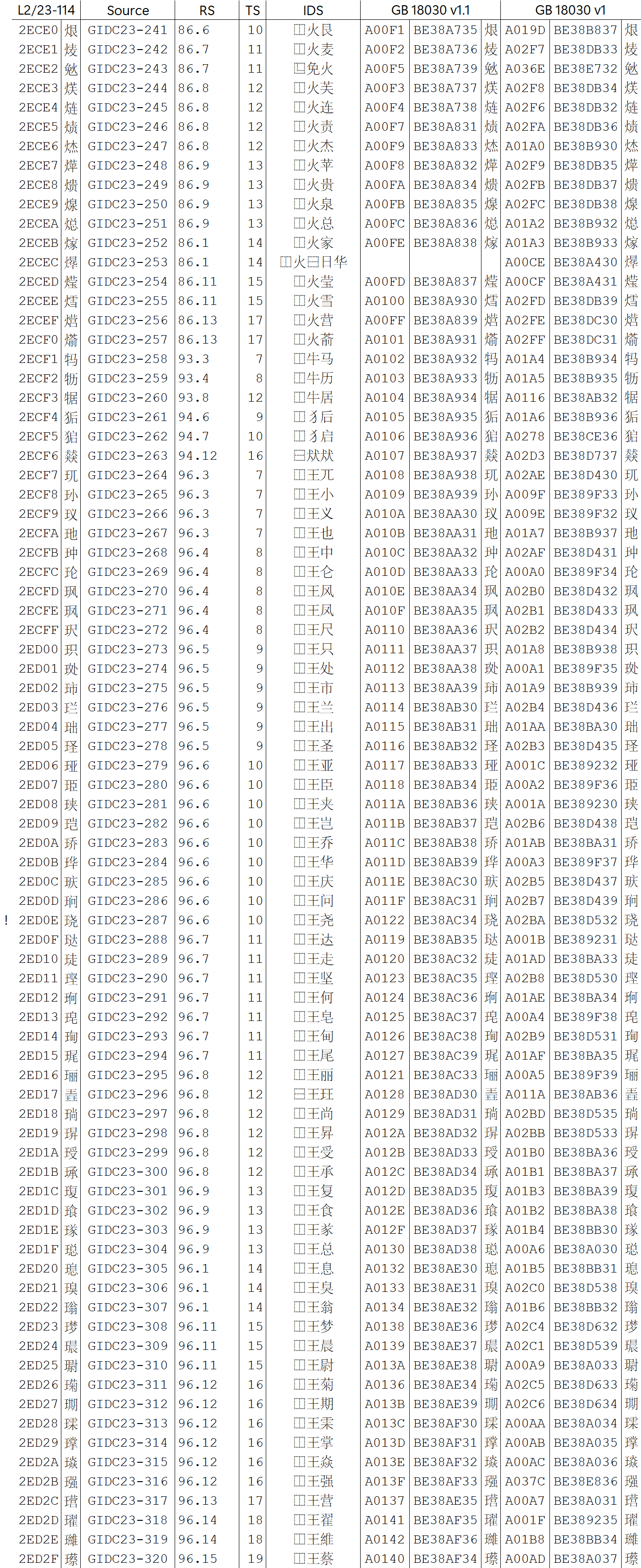 CJK 统一汉字扩充 I （Unicode® 15.1.0） - 知乎
