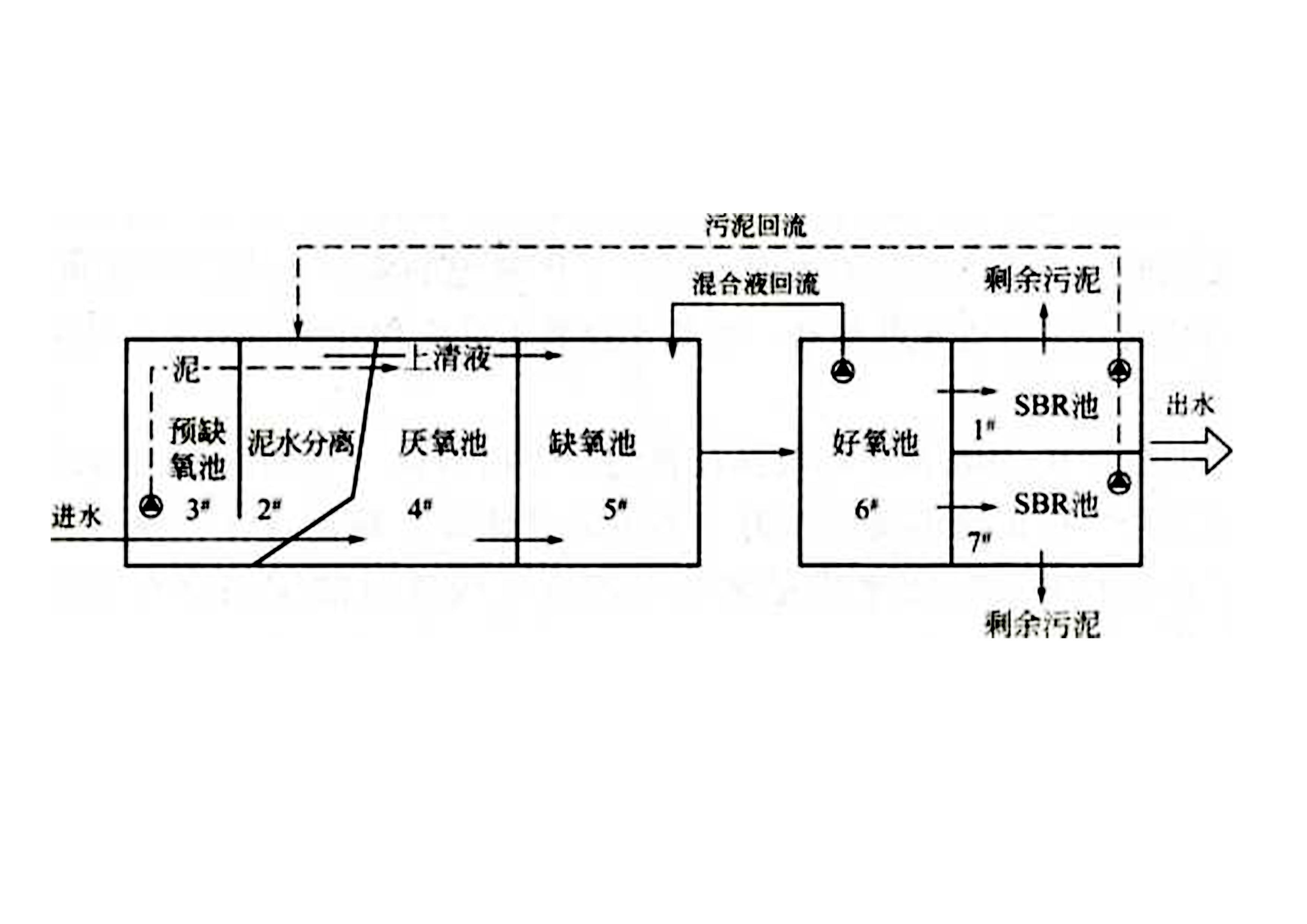 什么是污水处理MSBR工艺？附工艺原理流程图 - 知乎