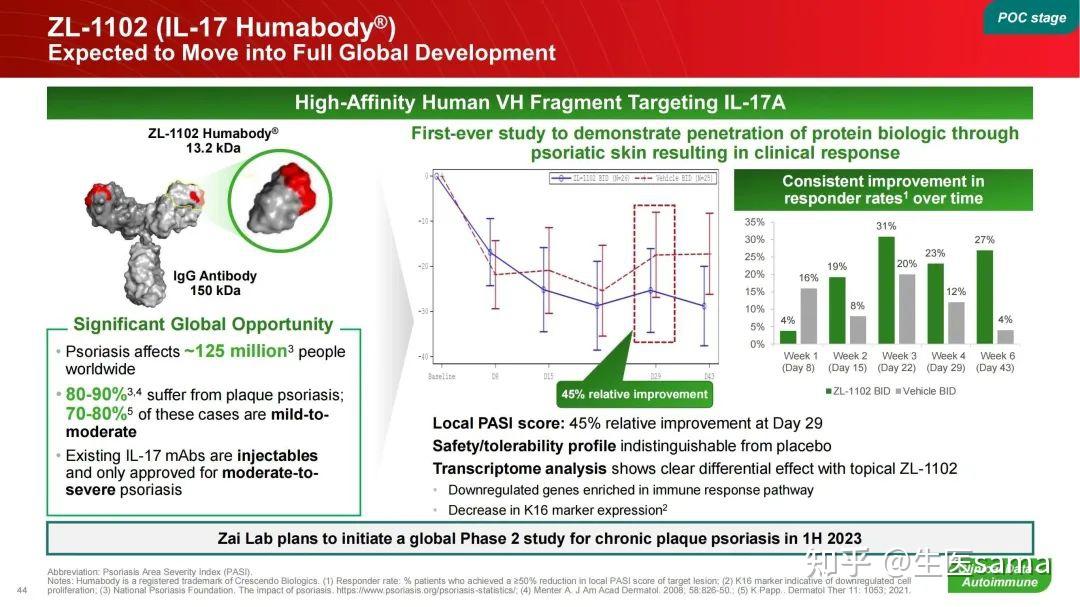 再鼎@JPM2023 - 知乎