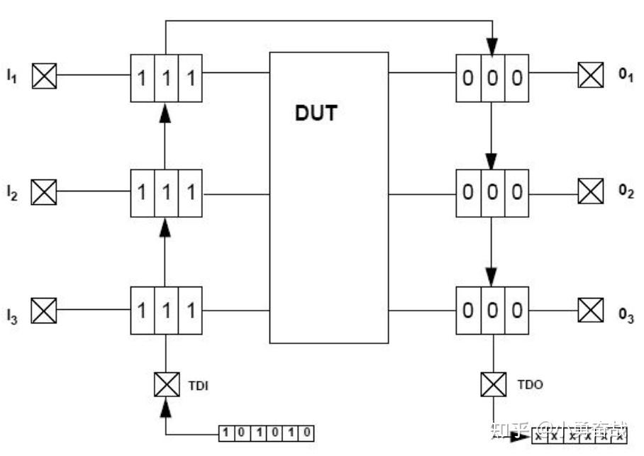 初识Jtag--Boundary Scan - 知乎