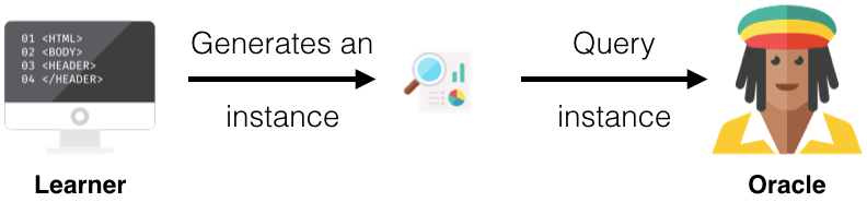 主动学习解决数据标注难题 - 知乎