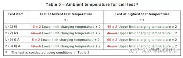 电池IEC 62133-2:2017+AMD1:2021最新修订版 - 知乎